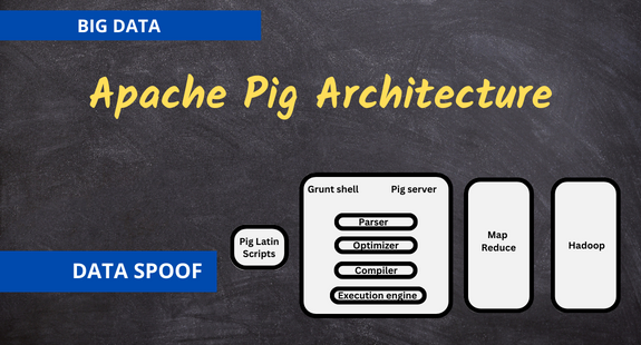 Apache pig architecture - DataSpoof Apache pig architecture - DataSpoof
